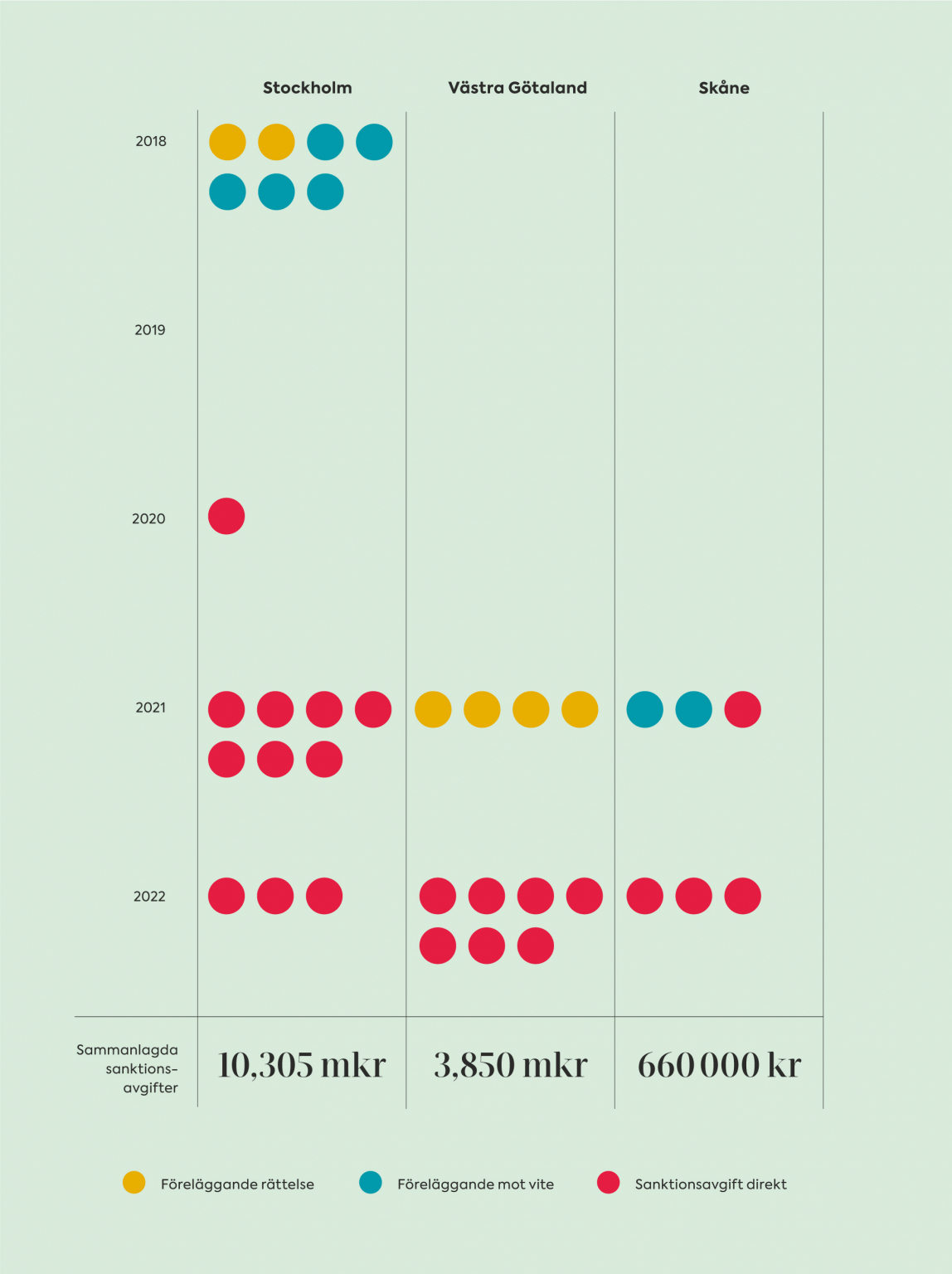 Övermäktiga krav och hårda straff | Balans